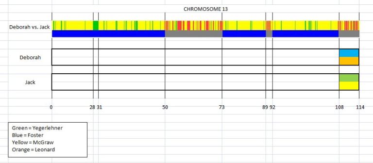 Down the DNA Rabbit Hole – Visual Phasing with Two Siblings | Genealogy ...